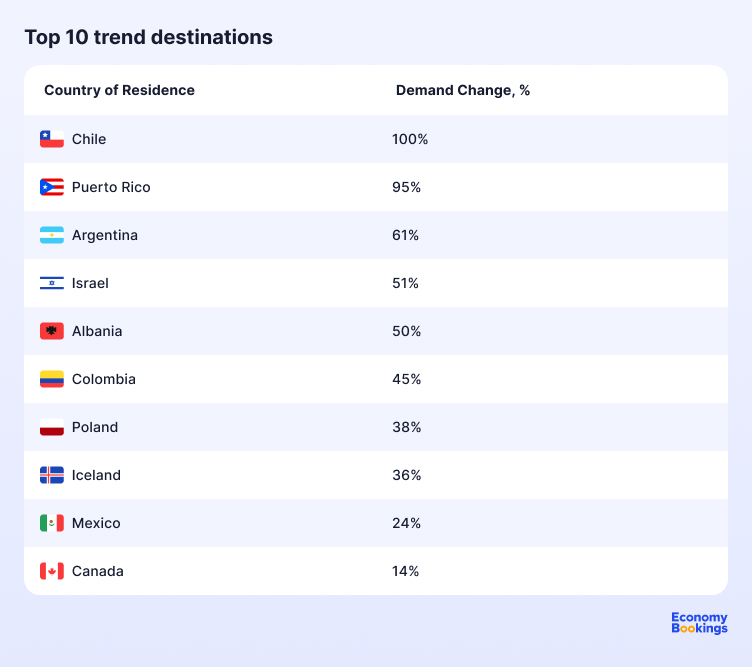 Is U.S. Tourism Down in 2025? Data, Trends & Insights